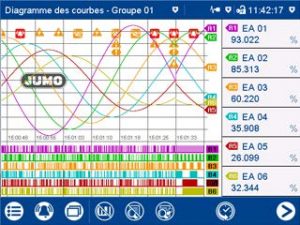 Logoscreen 601 : Enregistreur avec Écran Tactile JUMO - Tecnoland